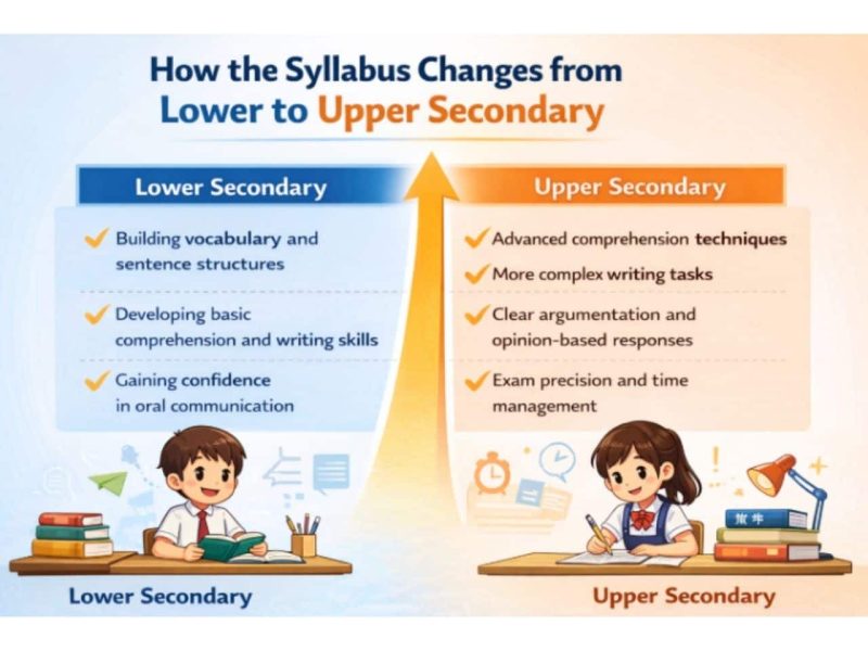 MOE Secondary Chinese Syllabus Guide for Parents | Blog